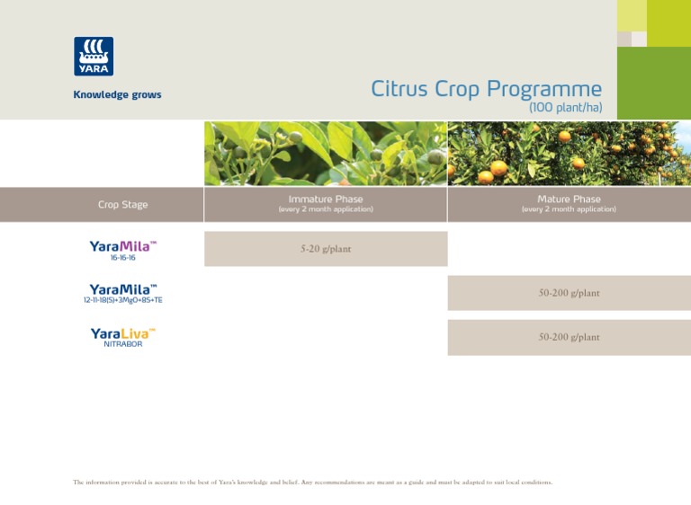 Crop Program Citrus Malaysia | PDF