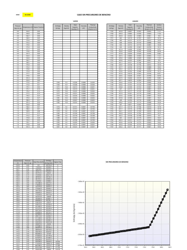 Thermophysical Property Data for a Hydrocarbon Mixture Without Benzene ...