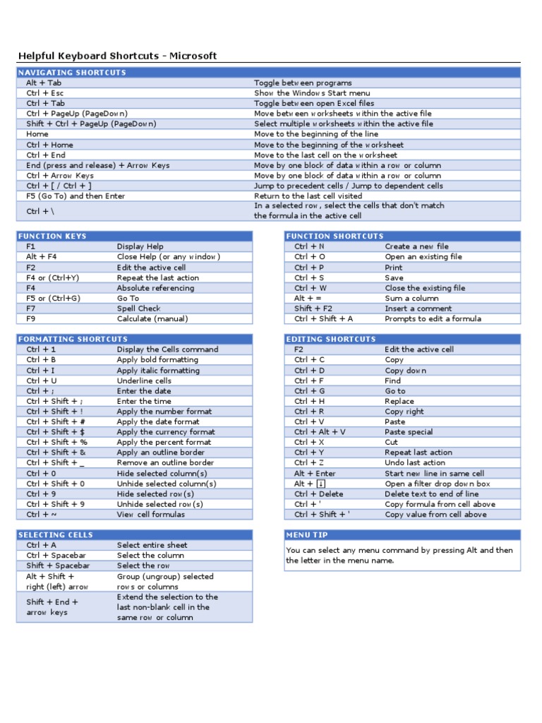 Excel Helpful Keyboard Shortcuts | PDF