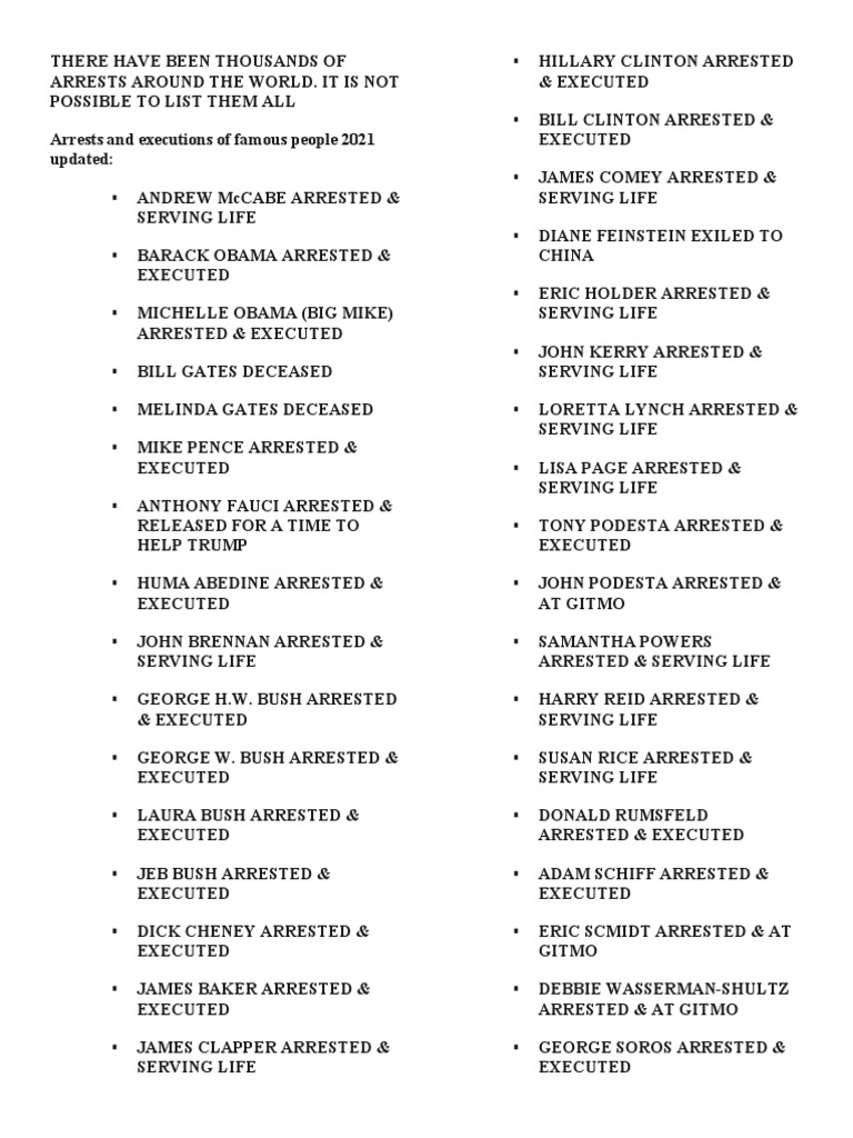 Arrests and Executions of Famous People 2021 | PDF