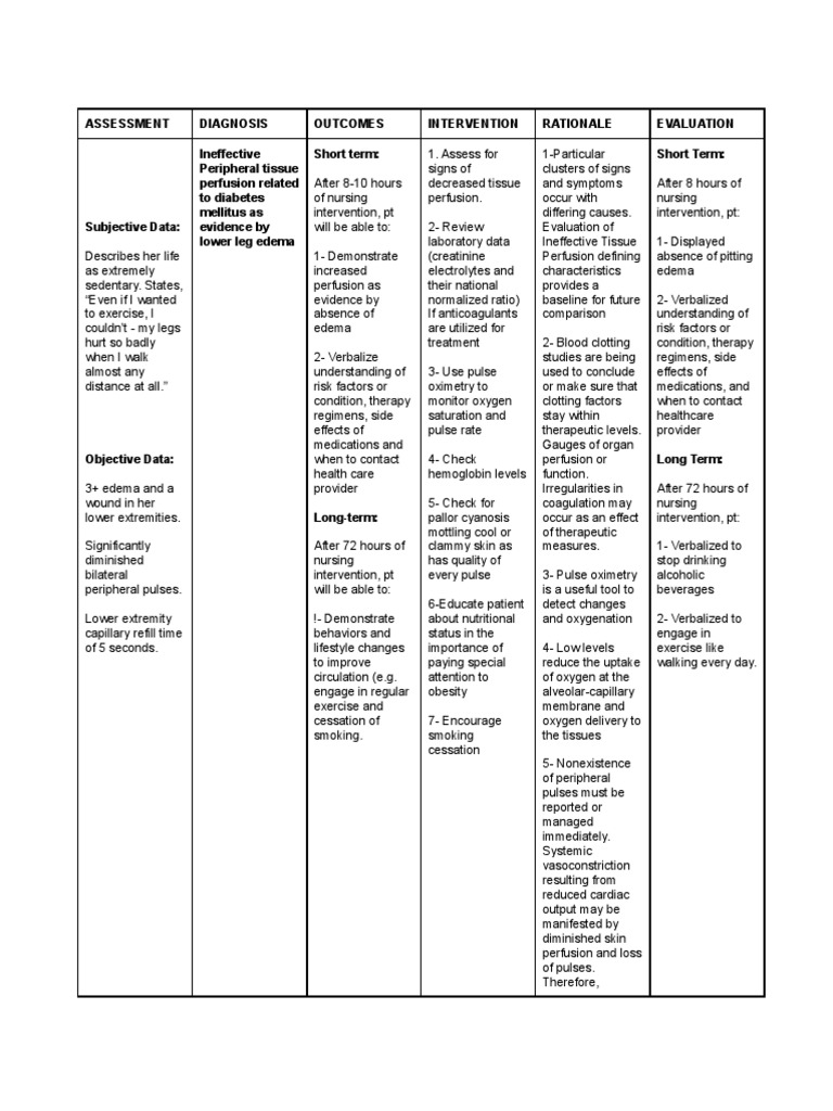 Nursing Care Plan | PDF | Physiology | Diseases And Disorders