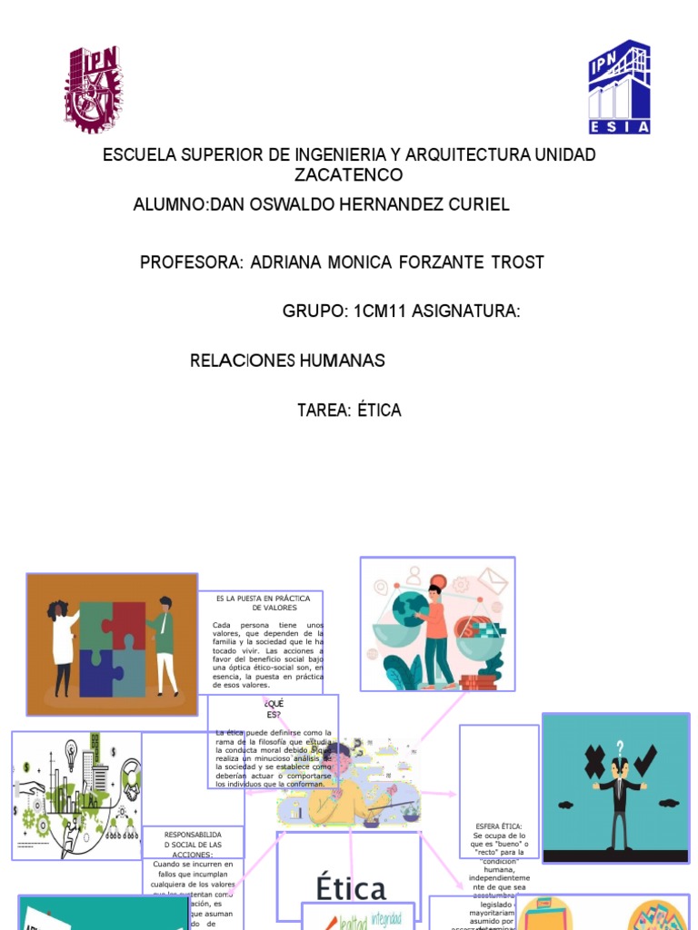 Mapa Mental Ética | PDF | Moralidad | Etica Aplicada