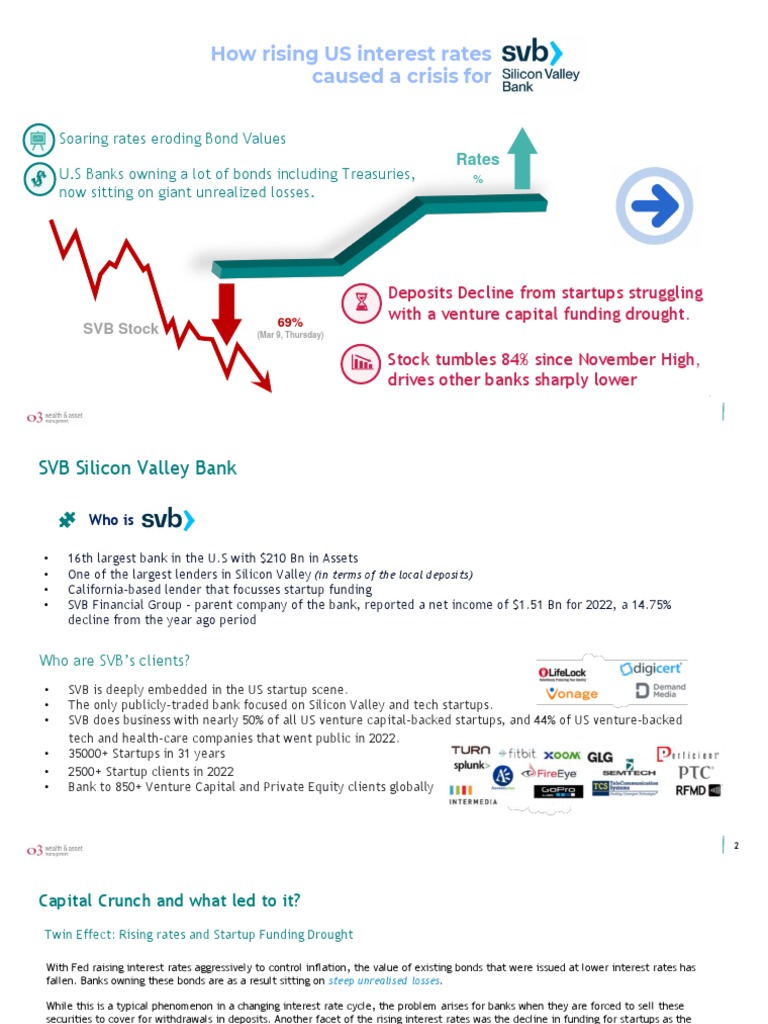 SVB Crisis - O3 Securities | PDF | Banks | Market Liquidity