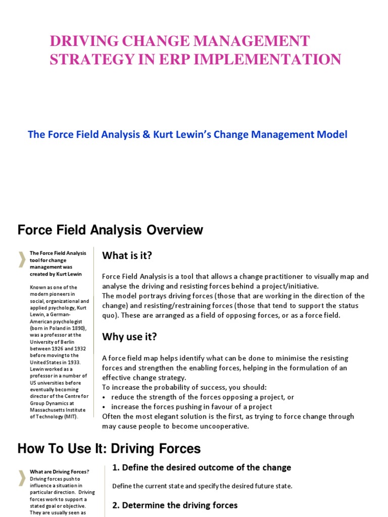 Driving Change Management Strategy in Erp Implementation: The Force ...
