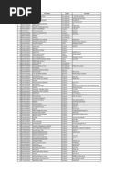Locate Centers For BSDM (Bihar Kushal Yuva Program) | PDF | Business