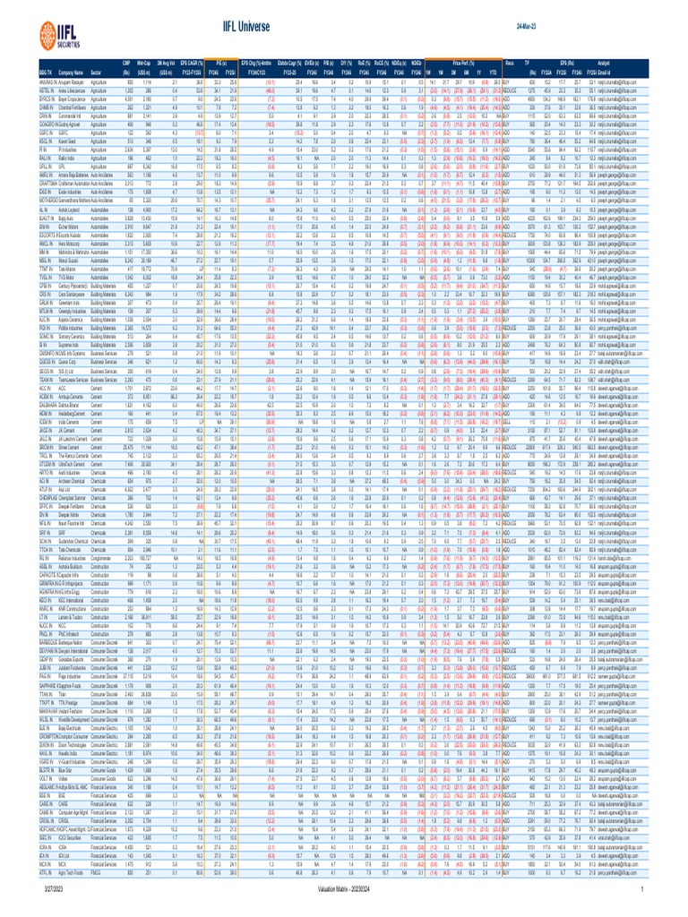 2023-03-27-IIFL-IIFL - Valuation Matrix - 20230324-101070844 | PDF ...