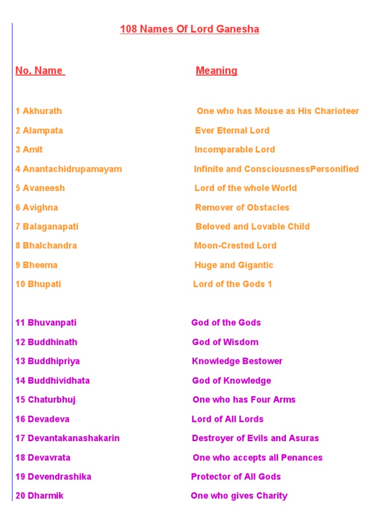 108 Names of Lord Ganesha Explained | PDF | Asian Mythology | Hindu ...