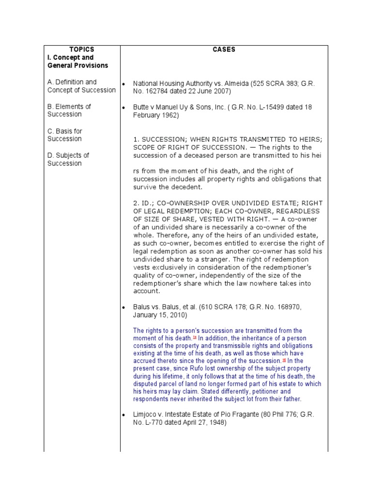 Topics Cases I. Concept and General Provisions | PDF | Will And ...
