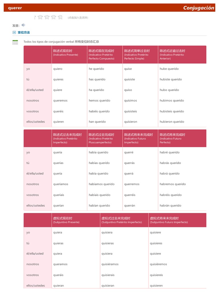 Conjugación del verbo "querer" | PDF | Morfología | Conjugación gramatical
