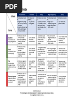 Writing Rubric B1 Level | PDF