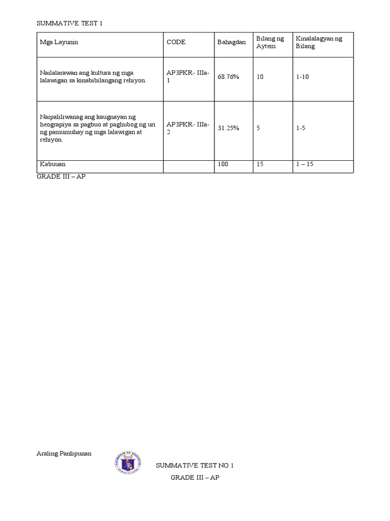 GR.3-AP ST #1-q3 | PDF