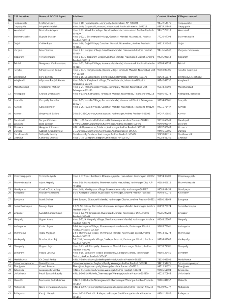 Fi CSP Details Basix Sub K | PDF | South India