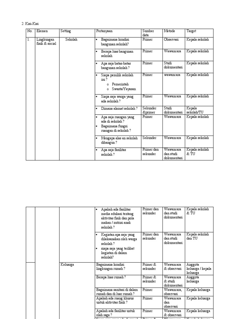 CSHM | PDF | Pengembangan Diri | Kesehatan Holistik