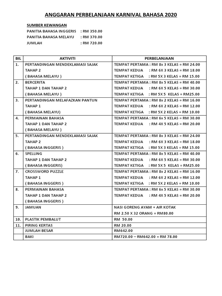 Anggaran Perbelanjaan Karnival Bahasa 2020 | PDF