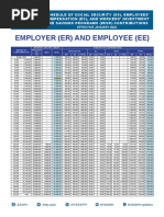2023 Philhealth Contribution Table | PDF | Finance & Money Management