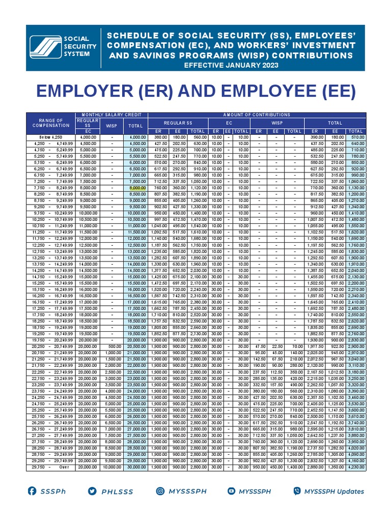 2023-SSS Contribution Table | Download Free PDF | Social Security ...