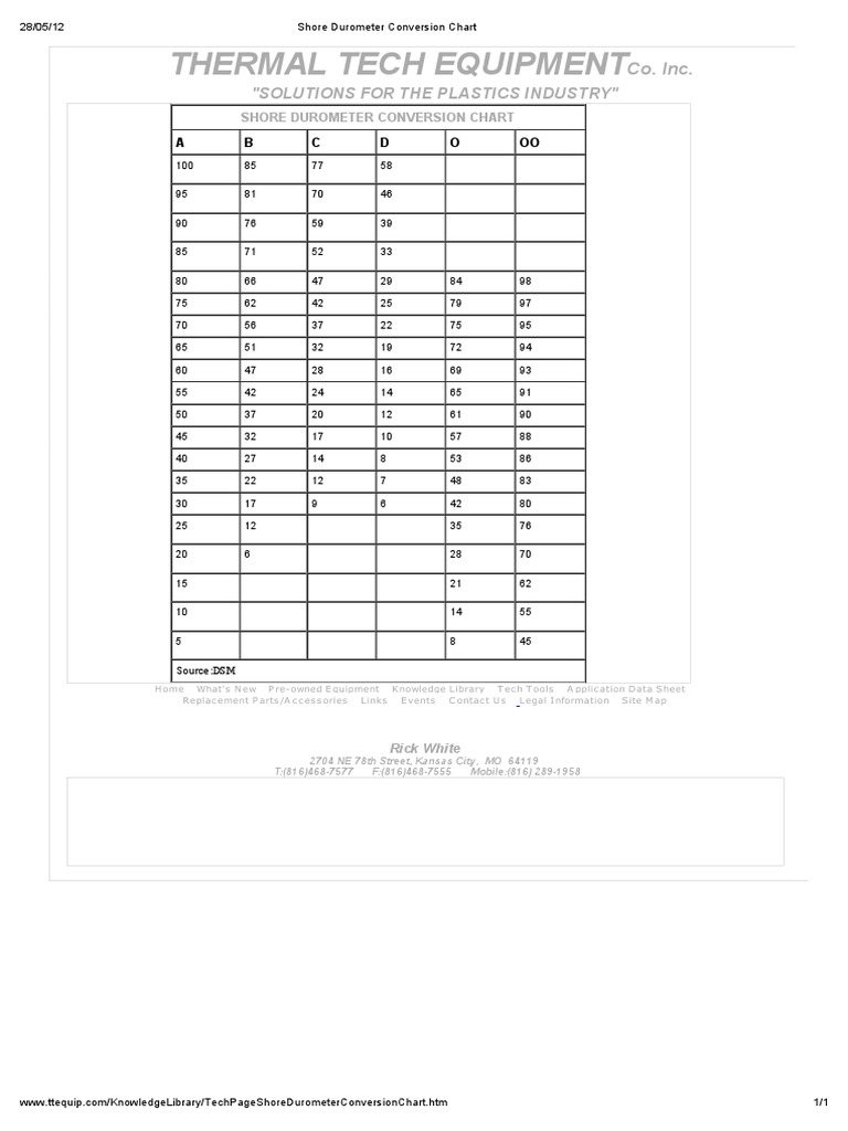 Shore Durometer Conversion Chart | PDF