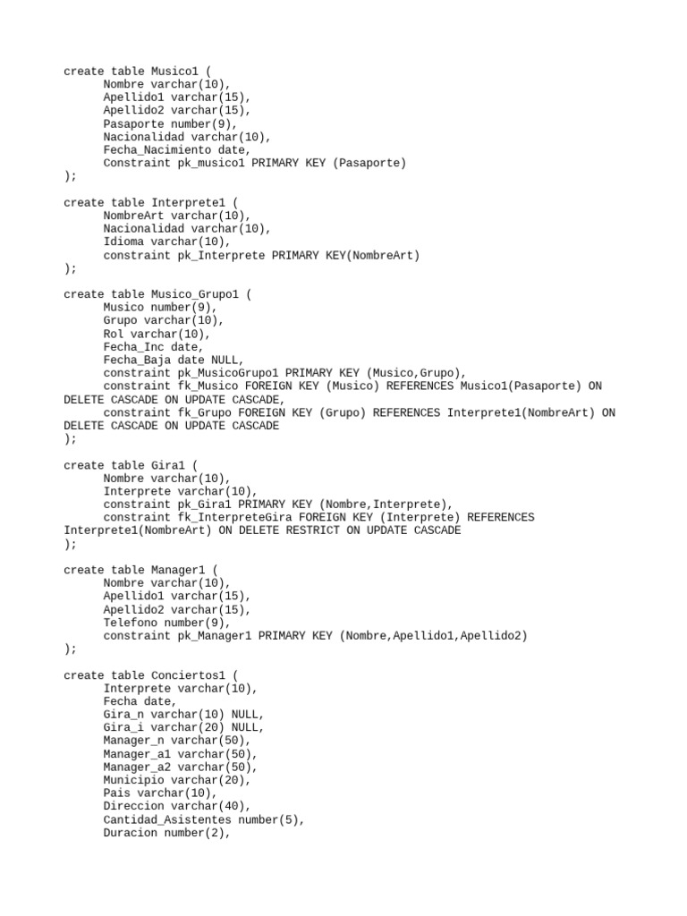 Practica 1 Sql Pdf Bases De Datos Gestión De Datos