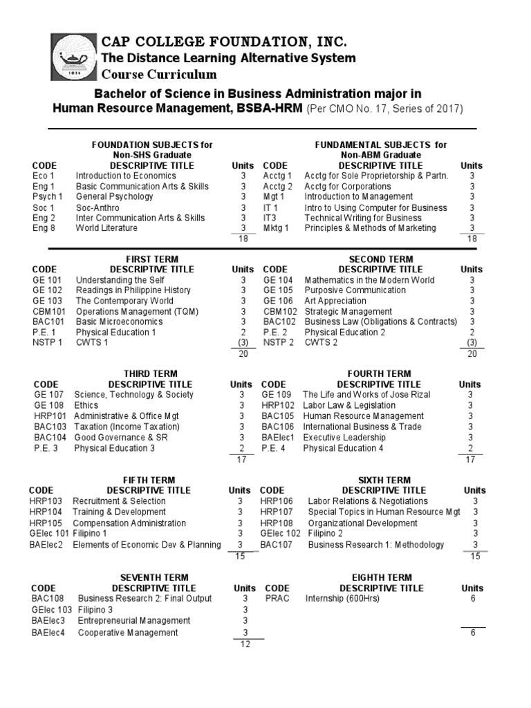 Cap College Foundation, Inc. Course Curriculum | PDF | Physical ...