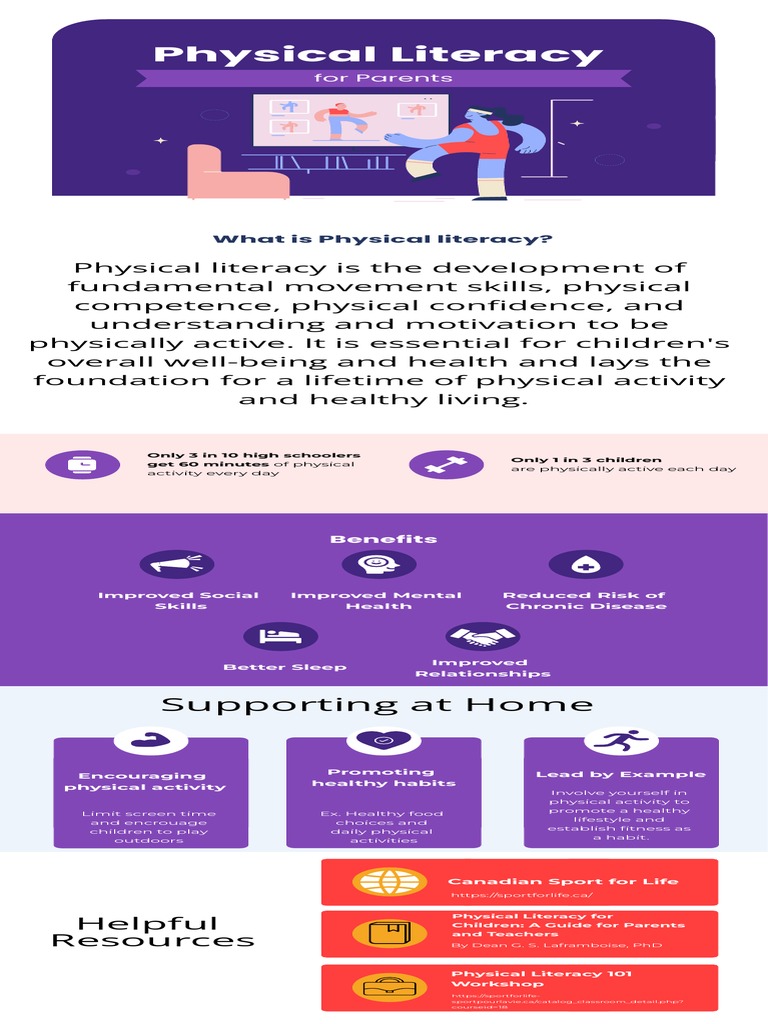 Physical Literacy For Parents | PDF | Health Care | Clinical Medicine