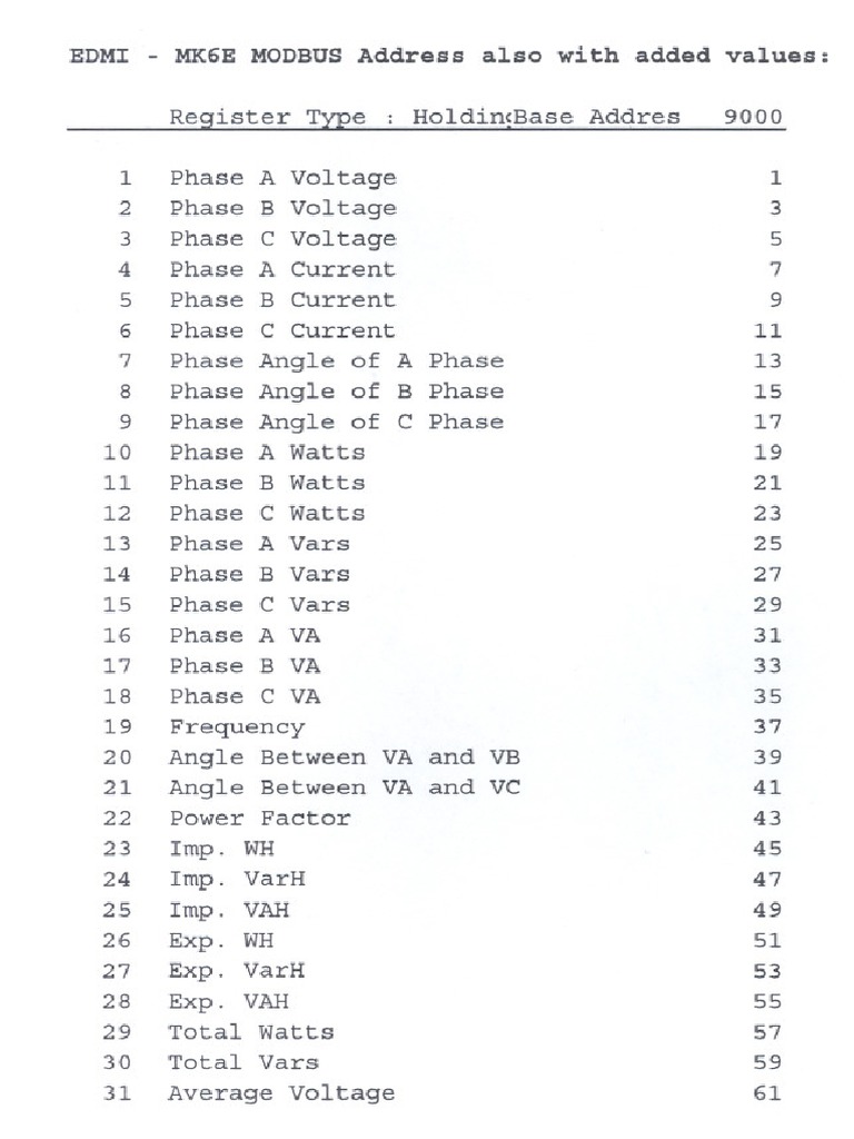 MK6E MODBUS Address Also With Added Values | PDF