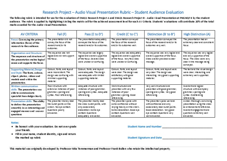 Research Project - Audio Visual Presentation Rubric - Student Audience ...