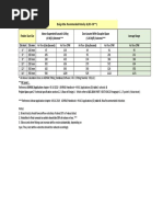 Esp Calculation Sample | PDF | Duct (Flow) | Temperature