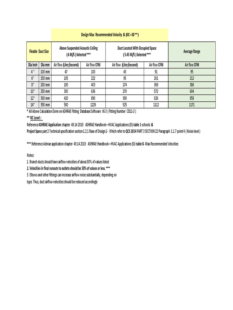 Flexible Duct Sizing and CFM Chart | PDF | Technology & Engineering