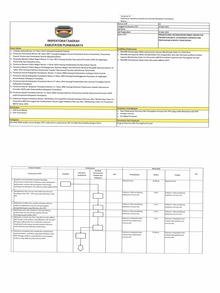 SOP Pengelolaan Laporan MCP | PDF
