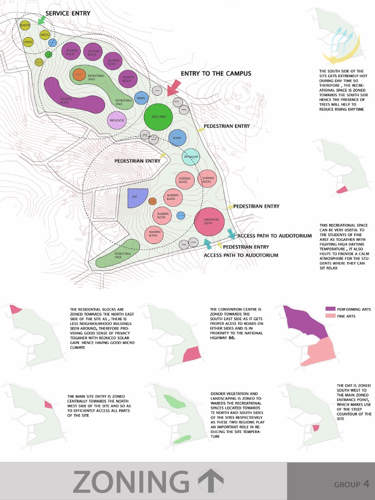 Zoning High Quality | PDF