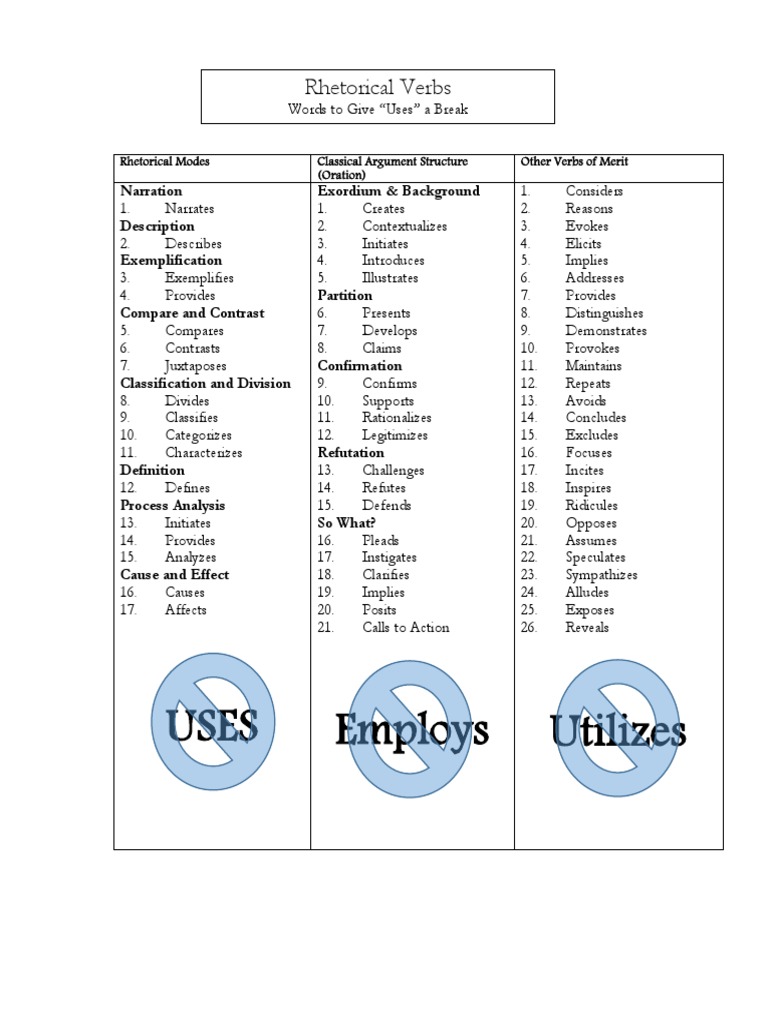 Rhetorical Modes & Verbs Guide | PDF | Rhetoric | Cognitive Science