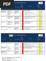 Petrol Station Risk Assesment | PDF | Risk Assessment | Risk