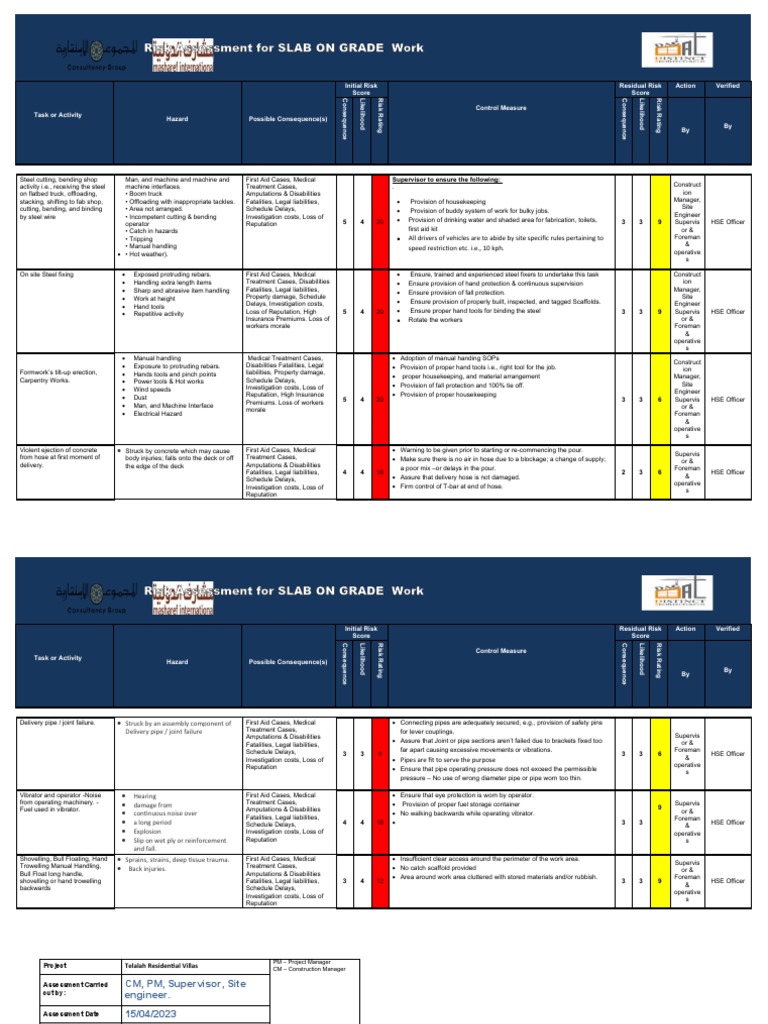 Risk Assessment For SLAB ON GRADE Work: Initial Risk Score Control ...