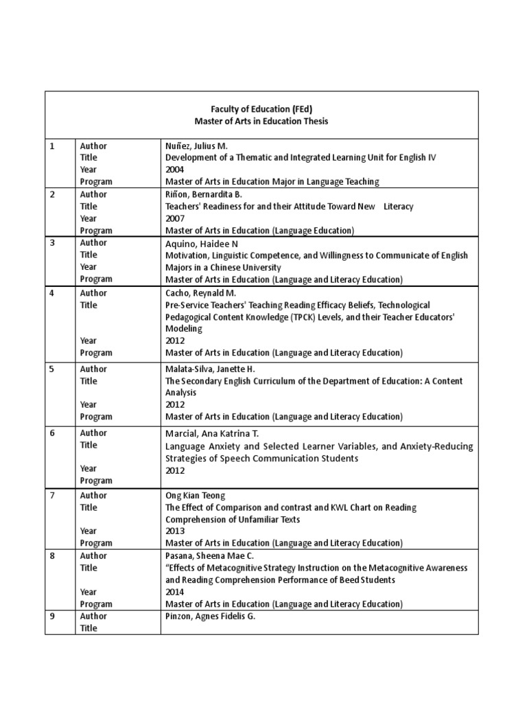 MAEd Theses | PDF | Literacy | Language Education