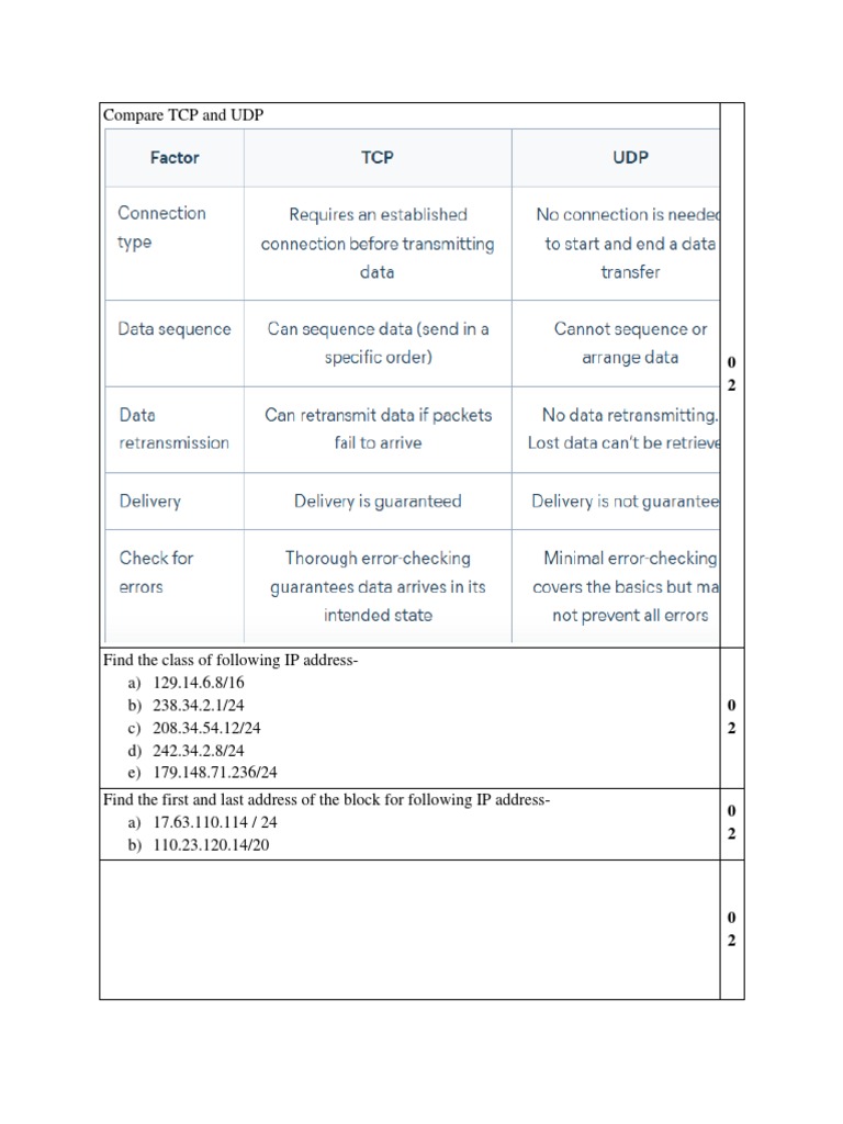 Okn | PDF | Internet Protocol Suite | Ip Address