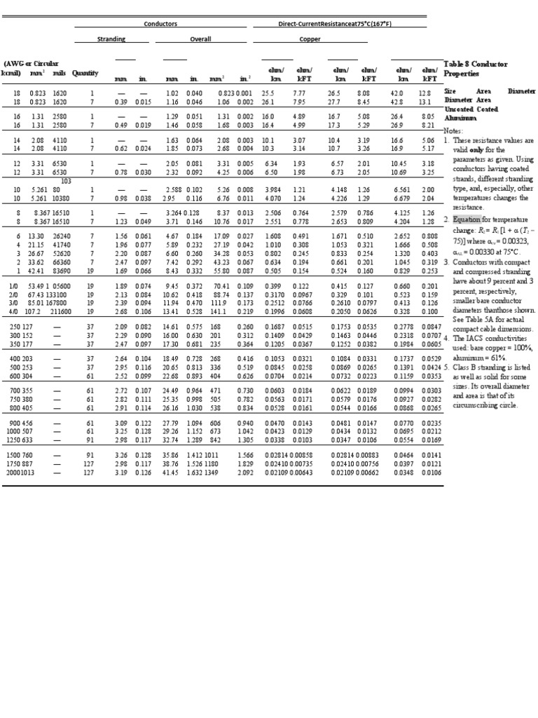 Table - 8 Conductor Properties | PDF | Building Engineering | Materials