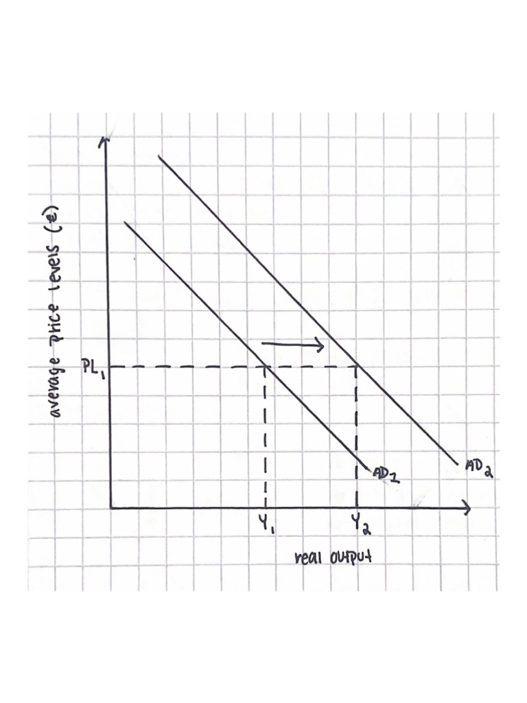 Econ Graph | PDF