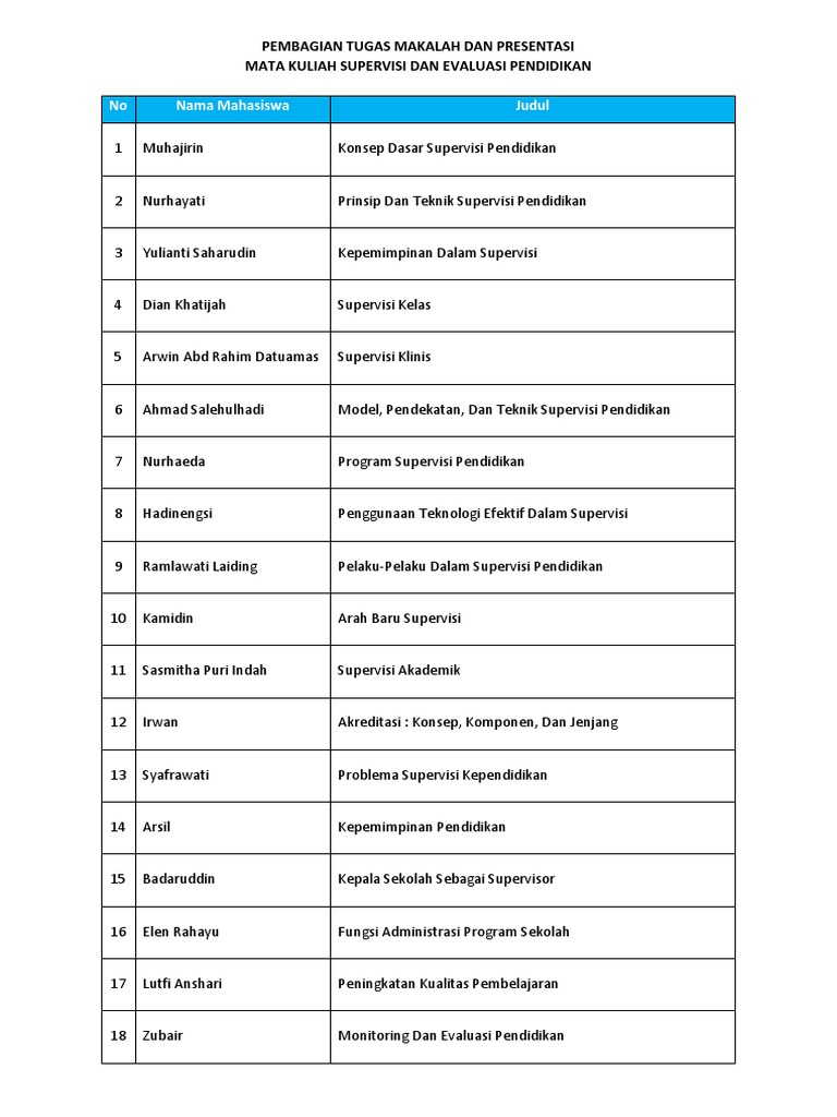 Pembagian Tugas Makalah Dan Presentasi | PDF | Karier & Perkembangan | Bisnis