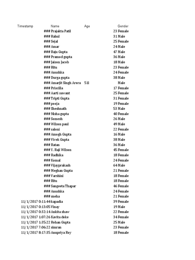 Thesis Survey Komal Gupta Responses Pdf Ayurveda Pseudoscience