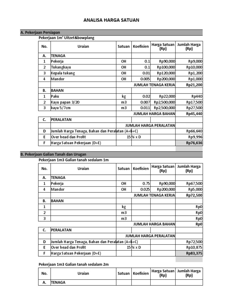 Analisa Harga Satuan Pekerjaan | PDF