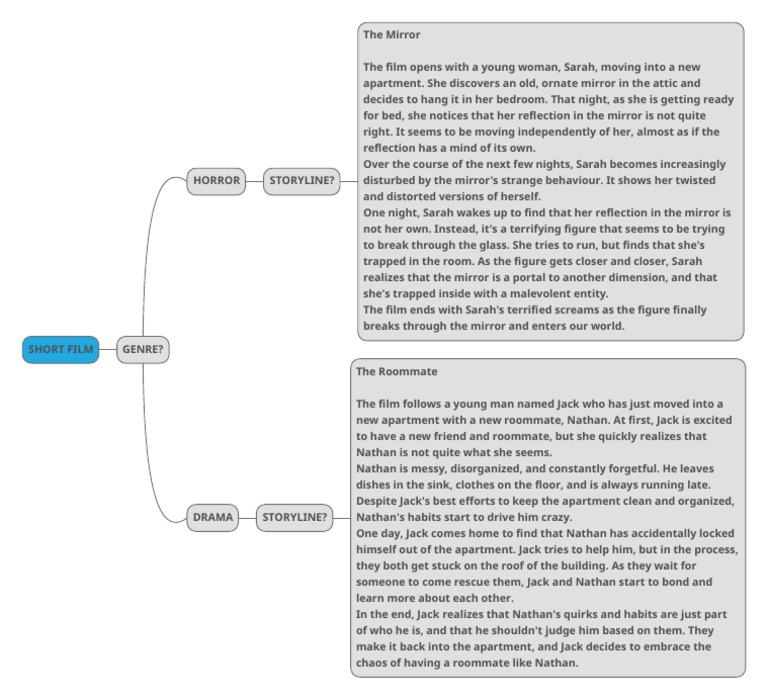 Unit 8 Short Film Mind Map | PDF
