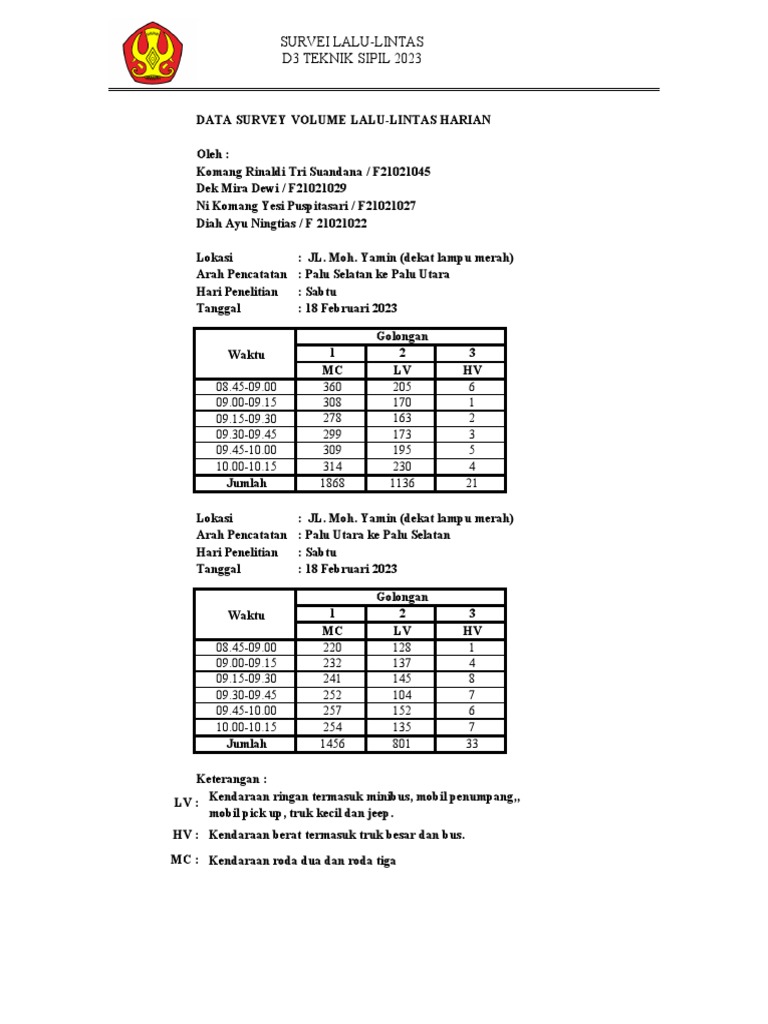 SURVEY LALU-LINTAS D3 TEKNIK SIPIL 2023 | PDF