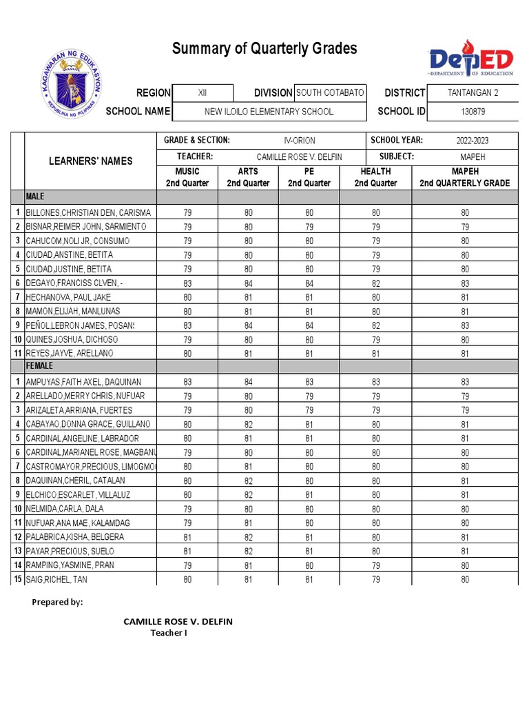 2nd Quarterly Grade | PDF