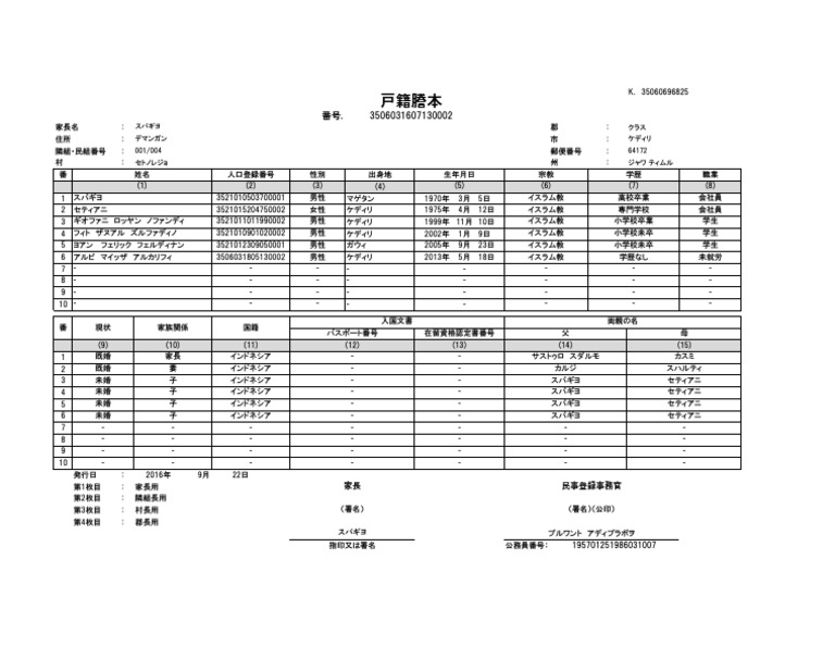 Contoh KK Jepang | PDF