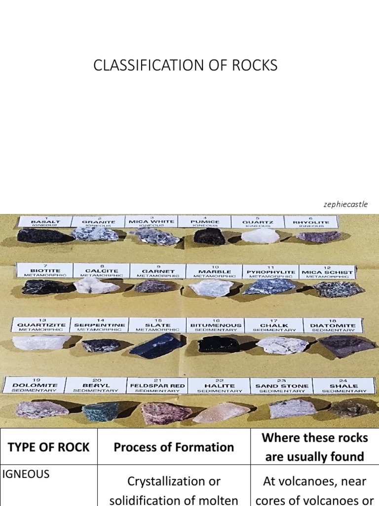 Classification of Rocks | PDF | Rock (Geology) | Igneous Rock