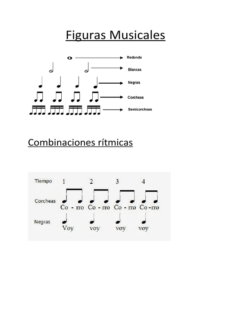 Combinaciones Rítmicas en Figuras Musicales | PDF