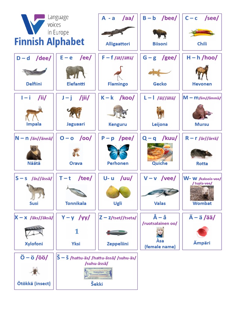 Finnish Alphabet: /aa/ /bee/ /see | PDF