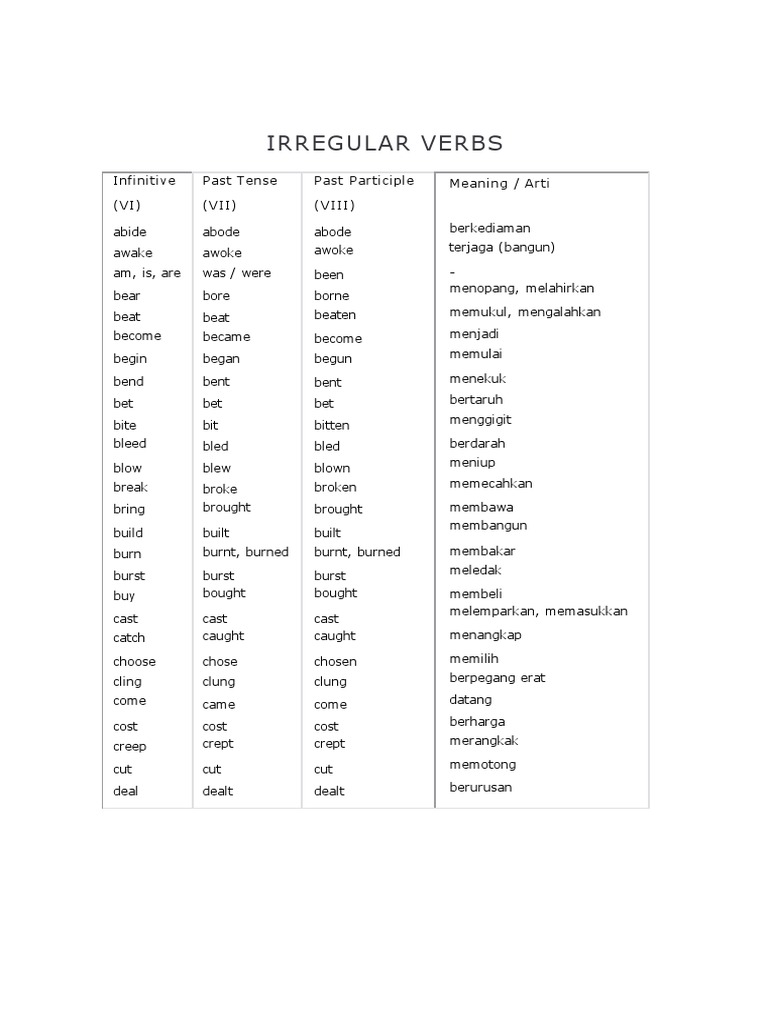 Iregular Verbs | PDF | Syntax | Linguistics