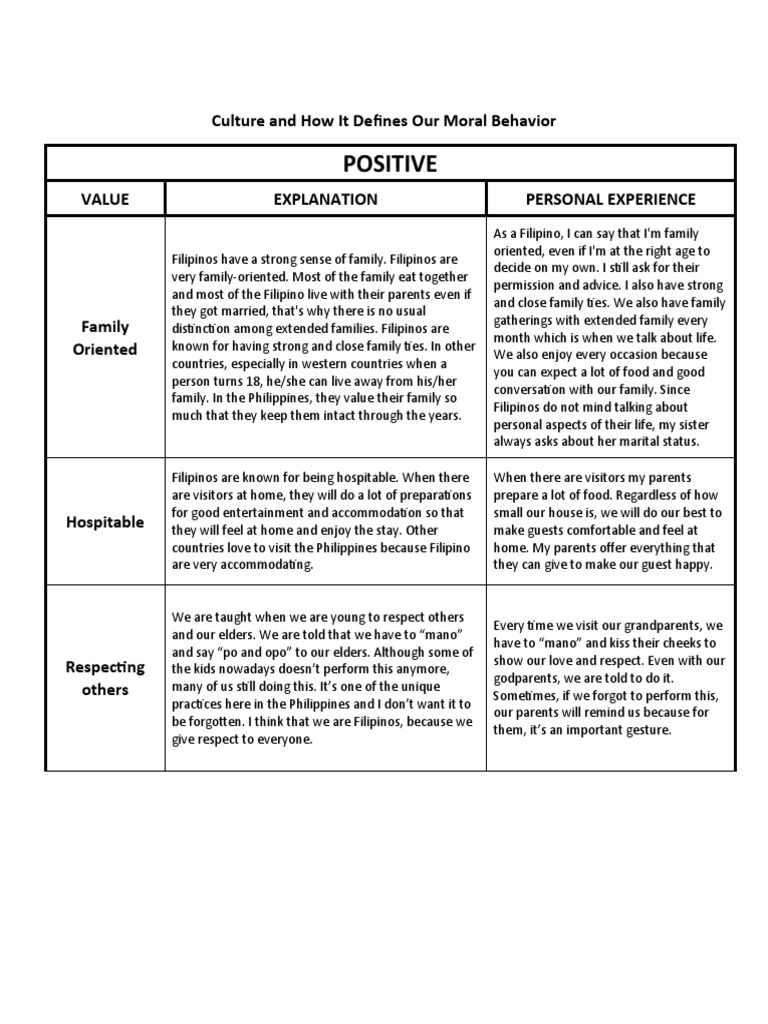 Culture and How It Defines Our Moral Behaviour | PDF | Procrastination ...