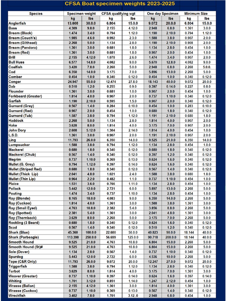 cfsa boat specimen weights - 2023 to 2025 | PDF